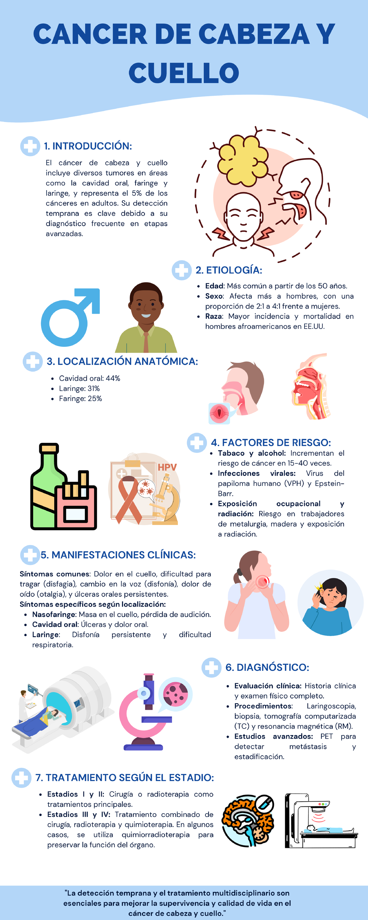 Cáncer de Cabeza y Cuello: Tópicos Clave y Manejo Clínico - Studocu