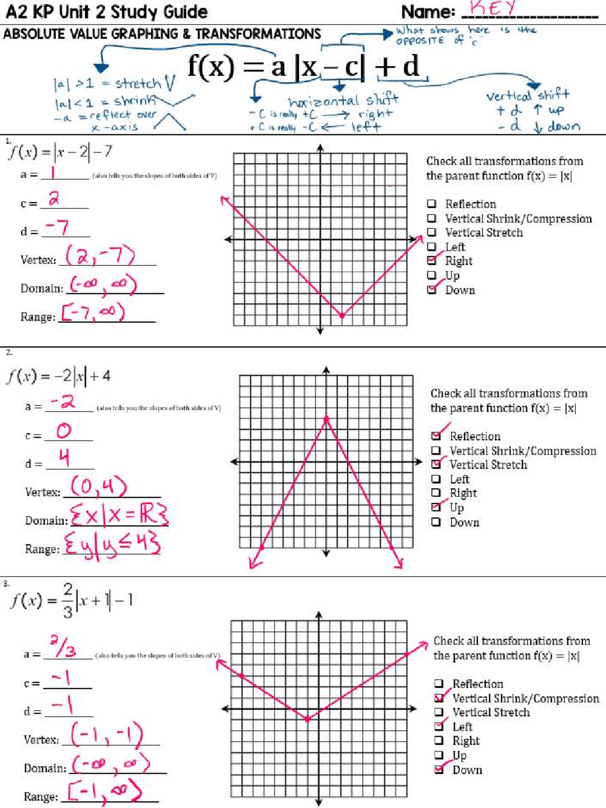 A2 KP Unit 2 Study Guide: Absolute Value Graphing Transformations - Studocu