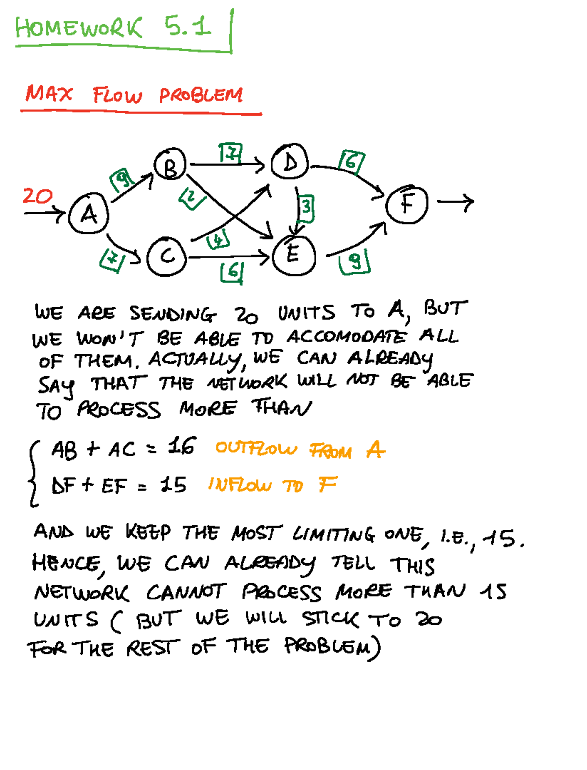 HW 5 - Max Flow Problem Analysis and Solution Steps - Studeersnel