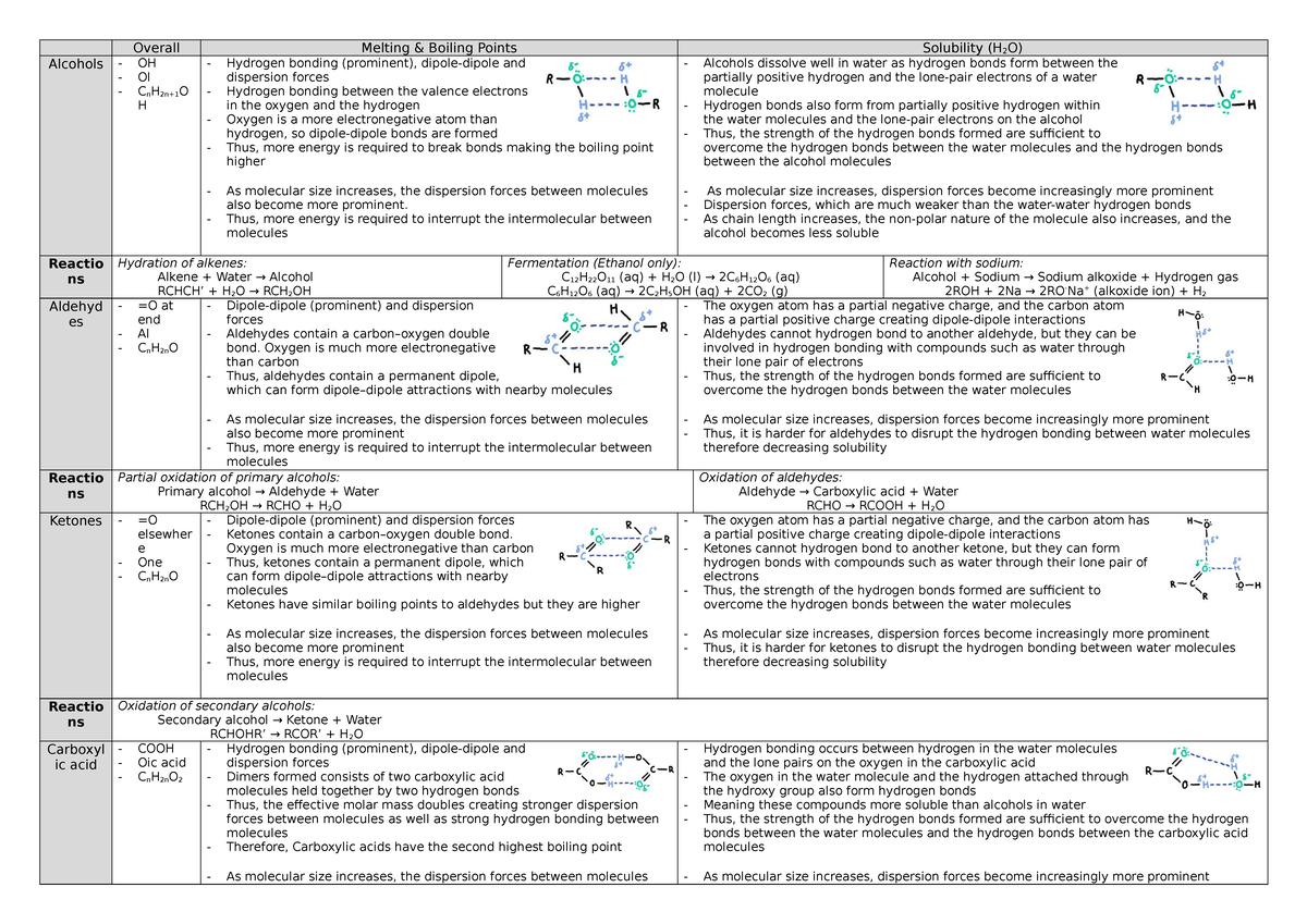 Organic Chemistry Naming Table: Alcohols, Aldehydes, and Ketones - Studocu