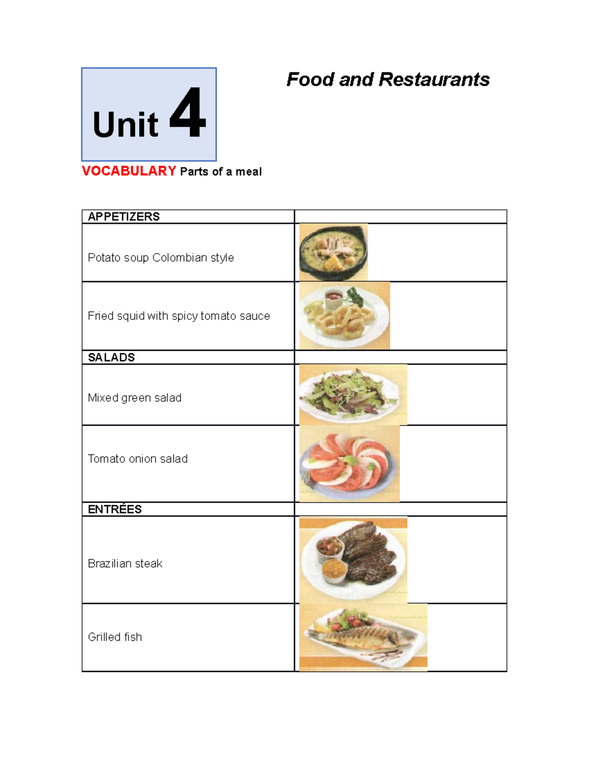 Unit 4 Food and Restaurant Vocabulary Guide - Studocu