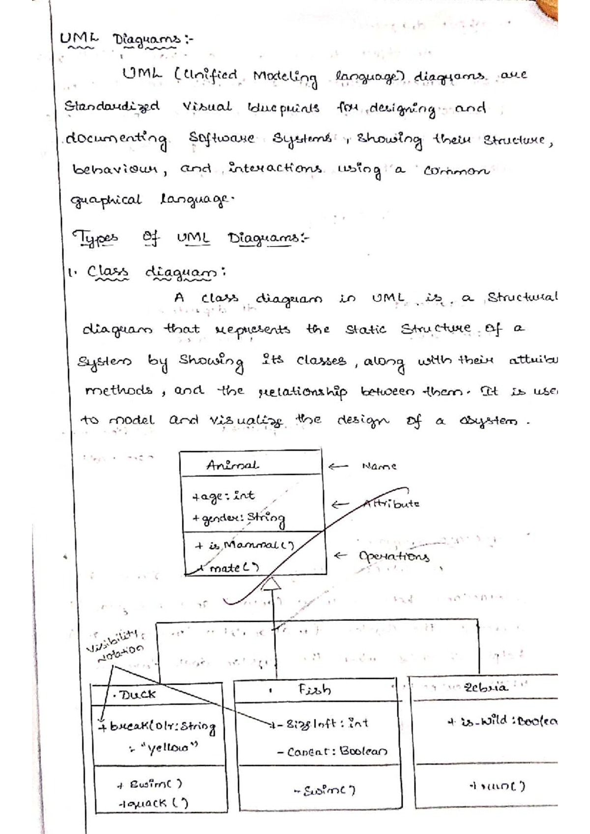 UML Diagrams for Software Design: A Comprehensive Guide (CS101) - Studocu