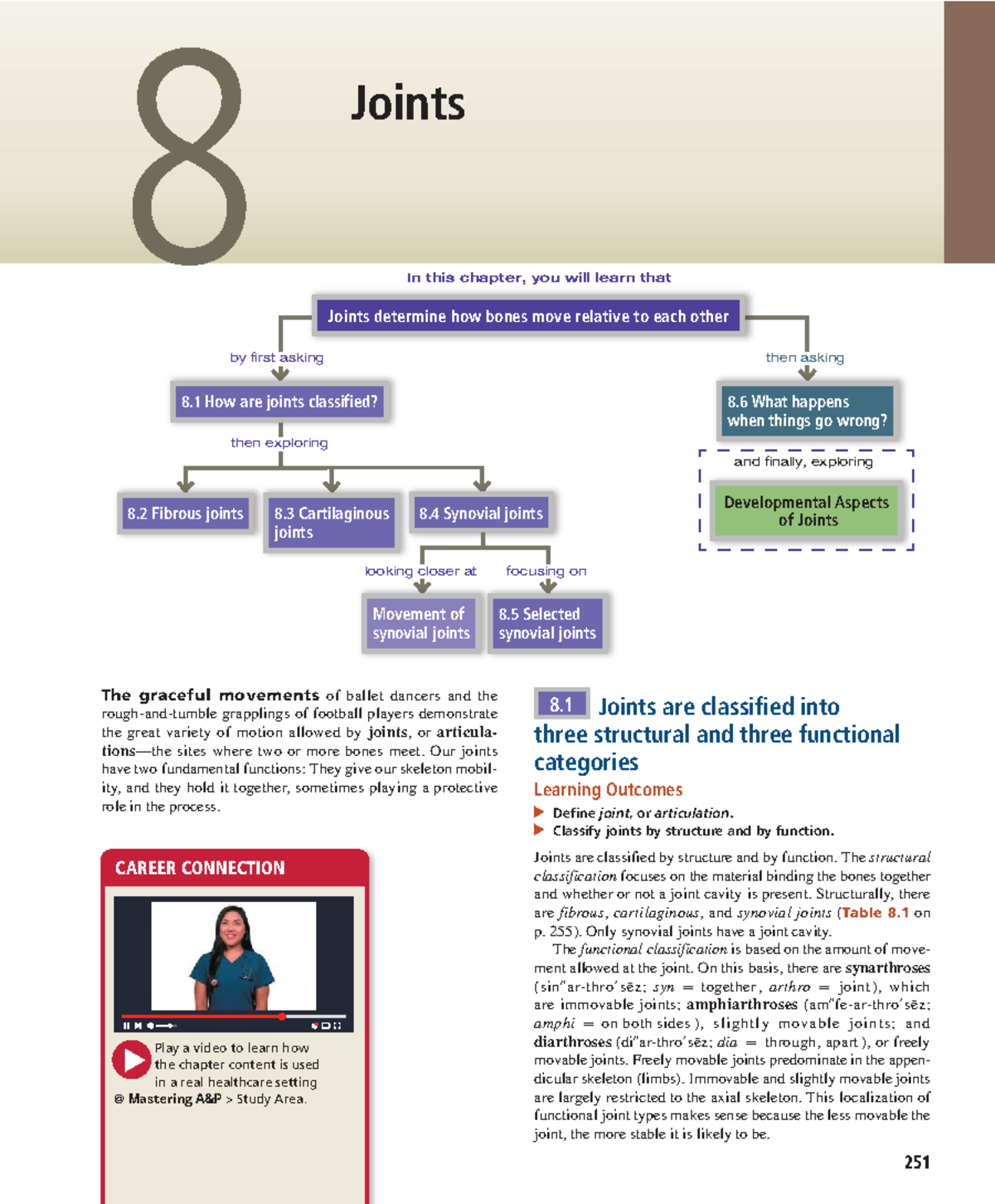 Chapter 8: Joints in ANP1106 - Understanding Structure and Function ...