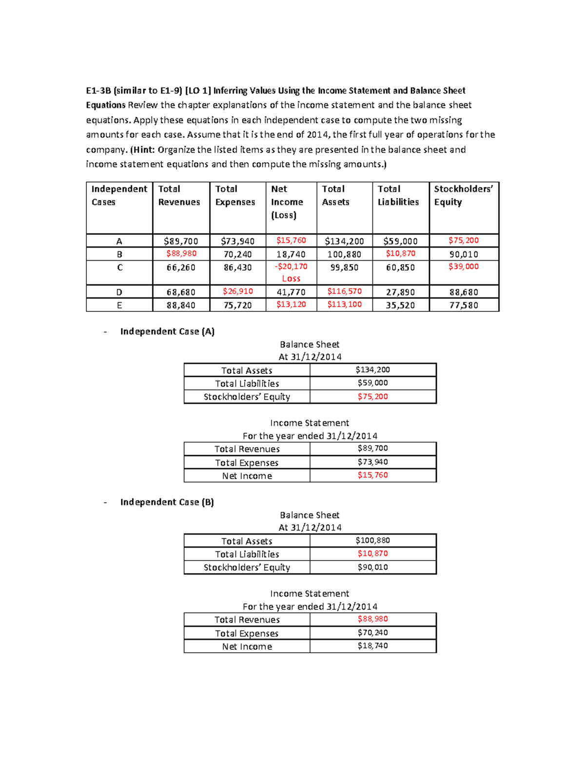 E1-3B & E1-10B: Income Statement & Balance Sheet Analysis for ...