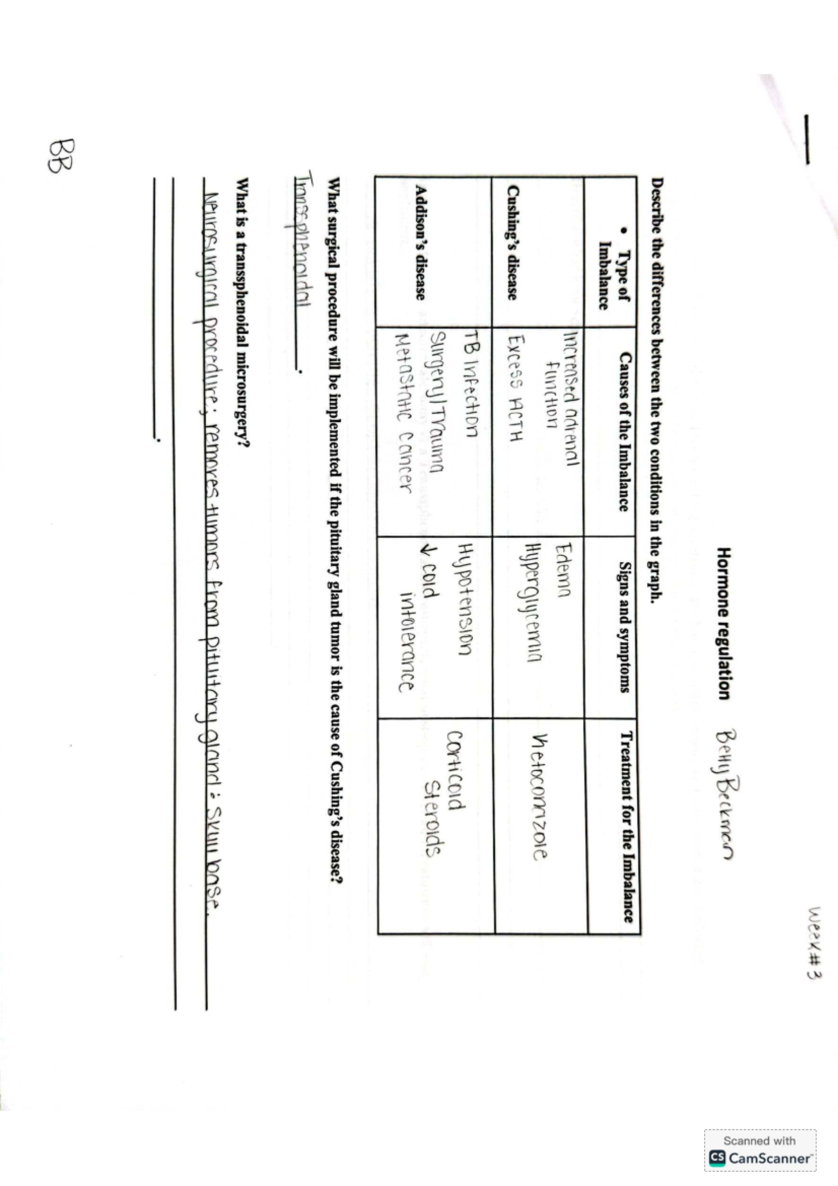 NUR185 WK3 PCA - Hormonal regulation and surgical interventions in ...