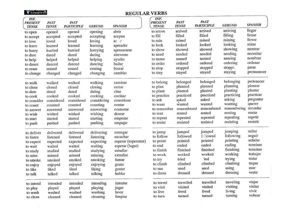 Regular and Irregular Verbs in Spanish: Infinitive, Past, and Gerund Forms - Studocu
