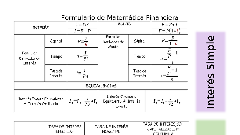 Formulario de Matemática Financiera: Fórmulas y Conceptos Clave - Studocu