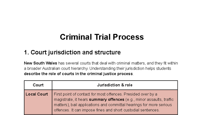Criminal Trial Process 1: Court Jurisdiction & Legal Personnel in NSW ...
