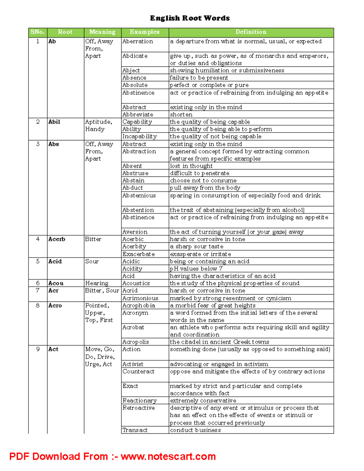 1000 English Root Words for Vocabulary Building and Mastery - Studocu