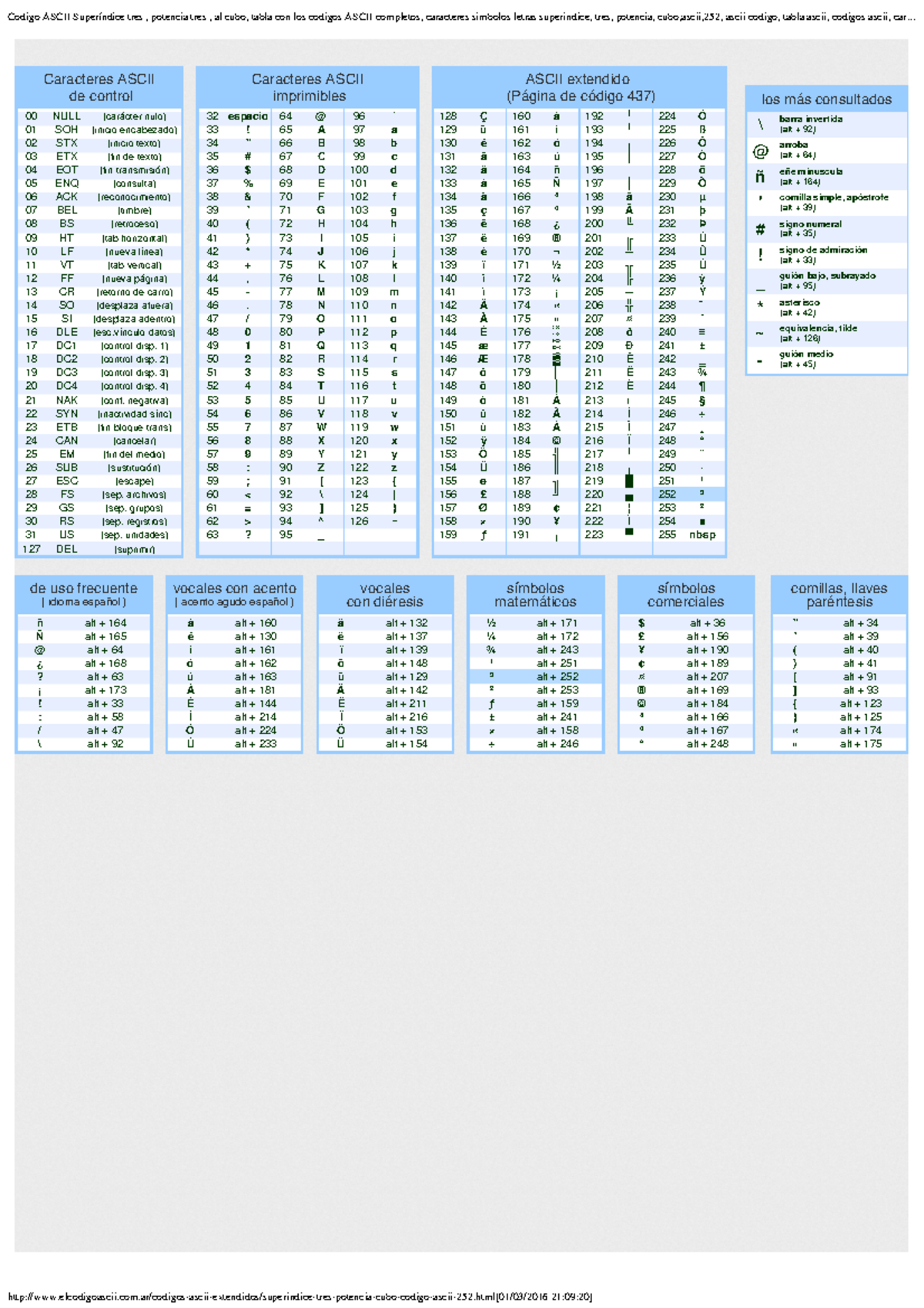 Tabla de caracteres ASCII - Materia y códigos de control - Studocu