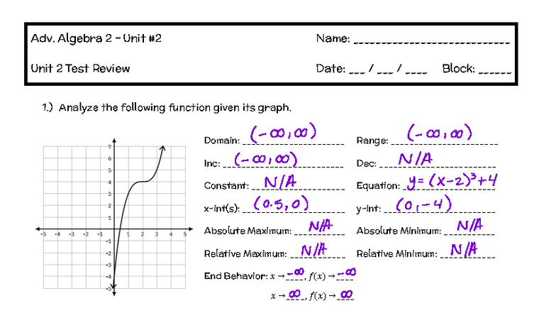 Adv. Algebra 2 Unit 2 Test Review Key: Function Analysis ...