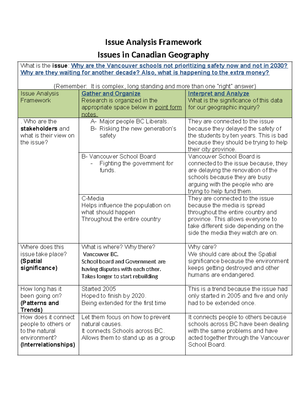 Issue Analysis Framework: Vancouver School Safety Concerns (GEOG 101 ...