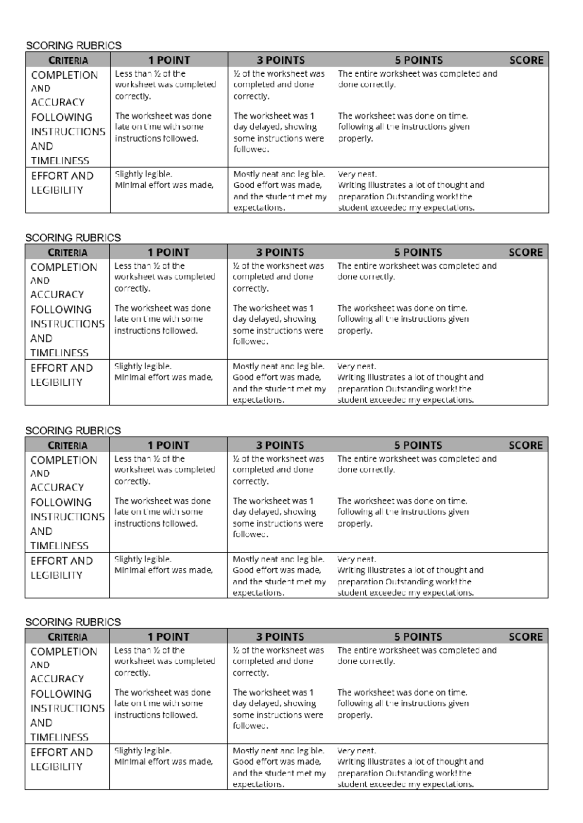 Experiment scoring rubrics - SCORING RUBRICS CRITERIA 1 POINT 3 POINTS ...