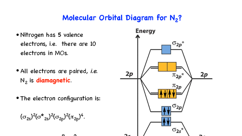 Molecular Orbital Diagrams: N2, C2, B2, and H2O - Lecture 17 - Studocu
