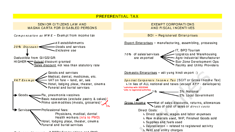 TAX-Last-Minute Review for Senior Citizens & PWD Exemptions and ...