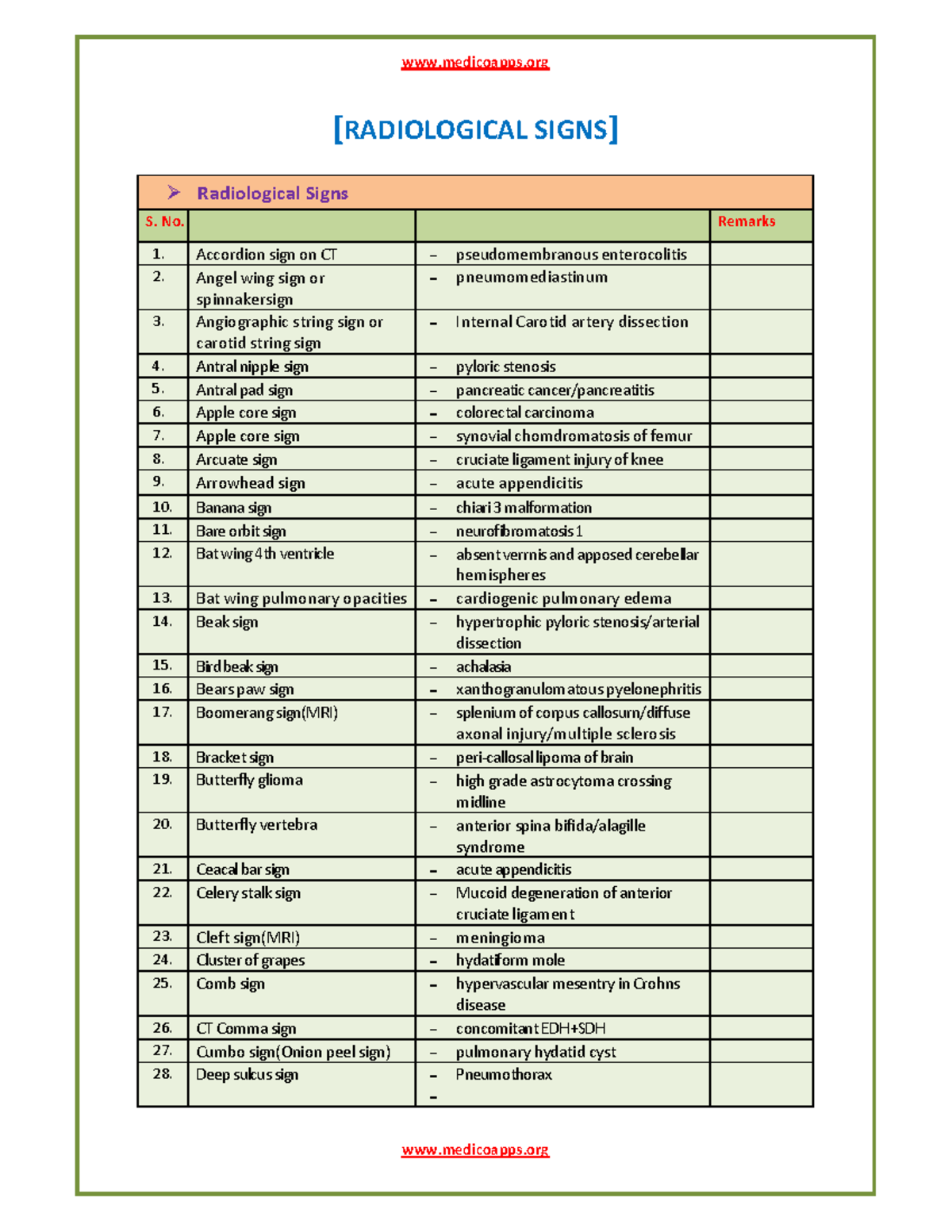 Compilation of Key Radiological Signs for Clinical Use - Studocu
