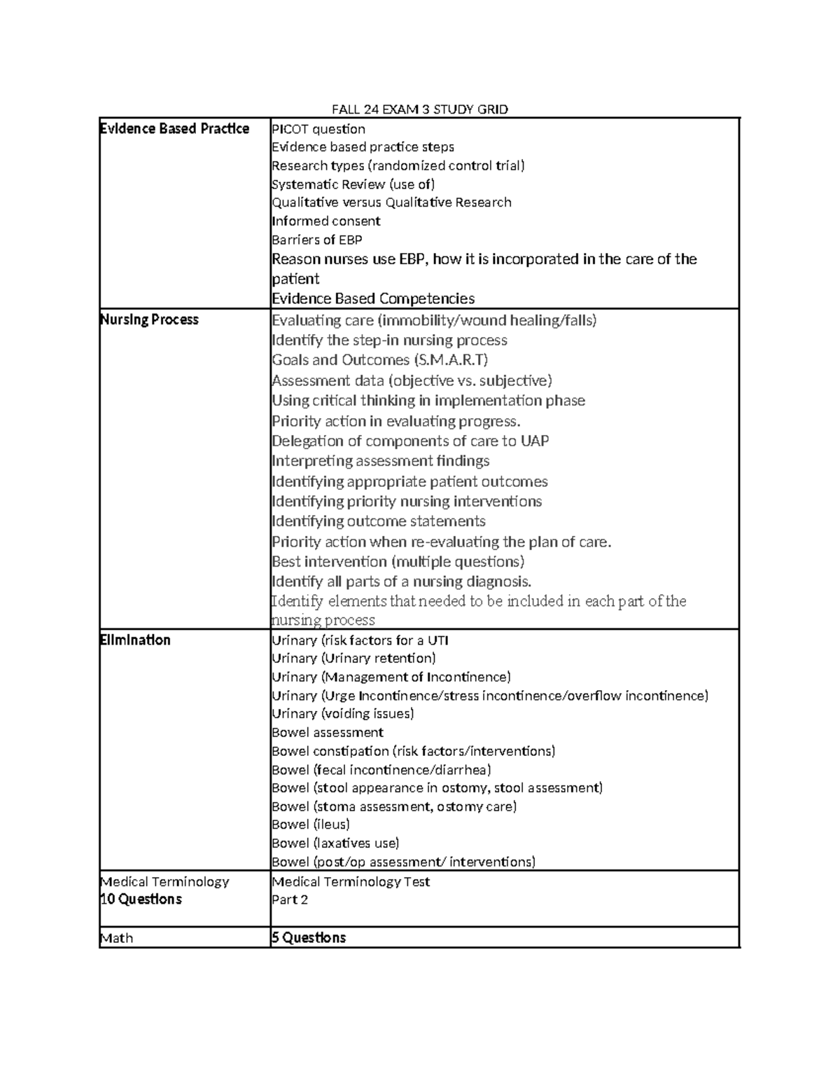 Exam 3 Study Grid Fall 24 - FALL 24 EXAM 3 STUDY GRID Evidence Based ...
