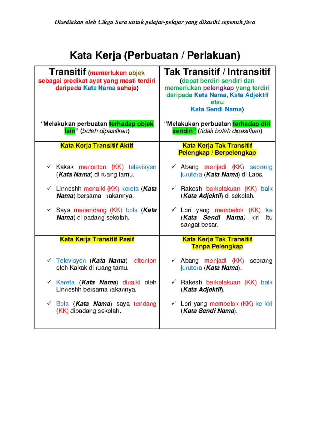 Nota Lengkap tentang Kata Kerja Transitif dan Tak Transitif - Studocu