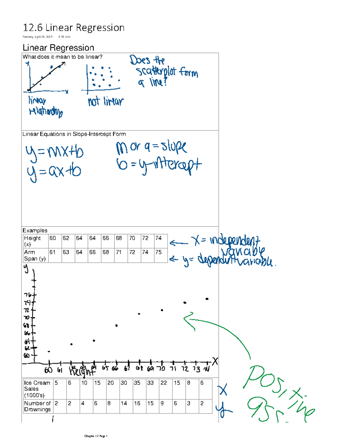 Linear Regression Concepts and Examples - Chapter 12 - Linear ...