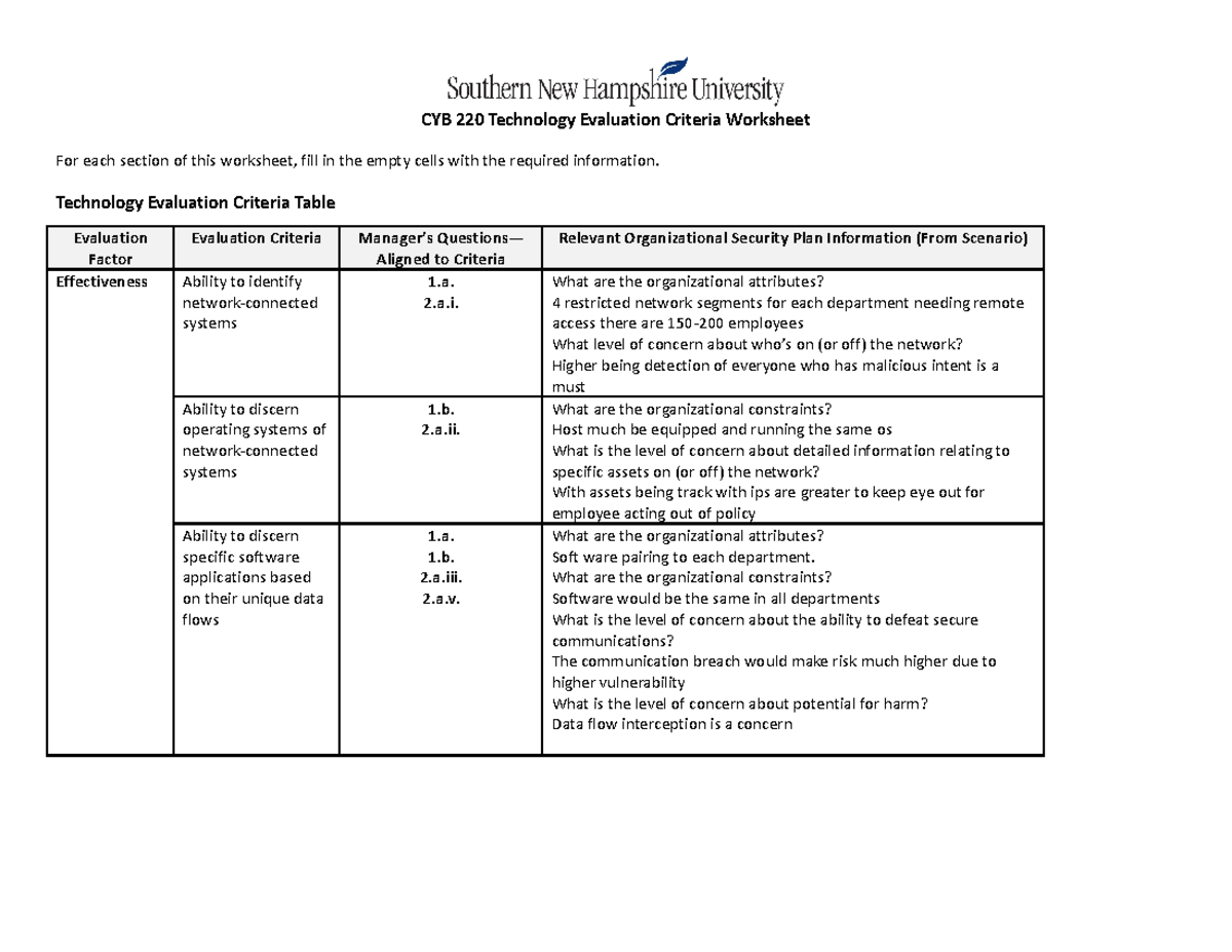 CYB 220 Module 5 Technology Evaluation Criteria Worksheet Guide - Studocu