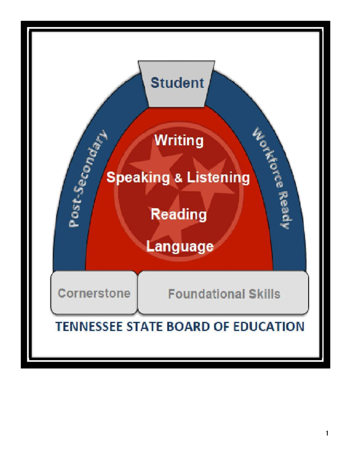 Tennessee ELA Standards Overview: Key Changes and Foundations - Studocu