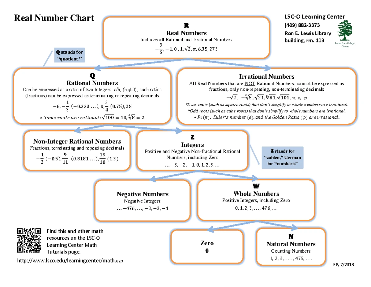 CSEC Mathematics P1 May-June - College Mathematics 1A - Studocu