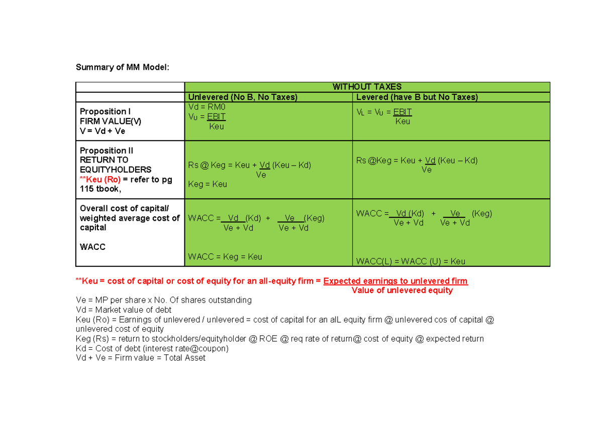MM Model: Proposition I & II Summary for Finance Course (FIN 101) - Studocu