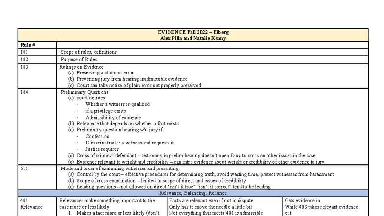 Evidence Chart for Rules - EVIDENCE Fall 2022 – Elberg Alex Pilla and ...