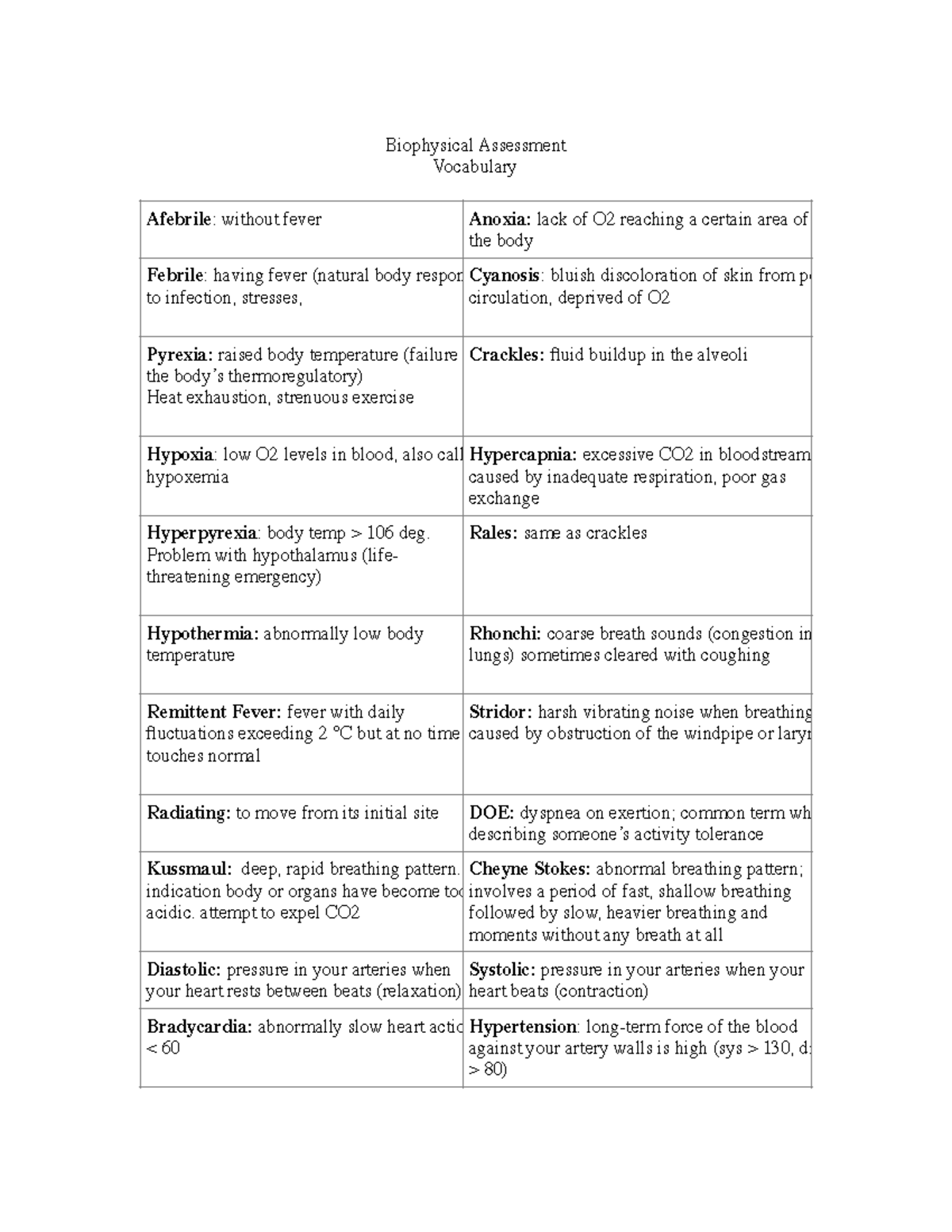 Medical Terminology Vocabulary for Health Sciences (Course Code: HSC ...