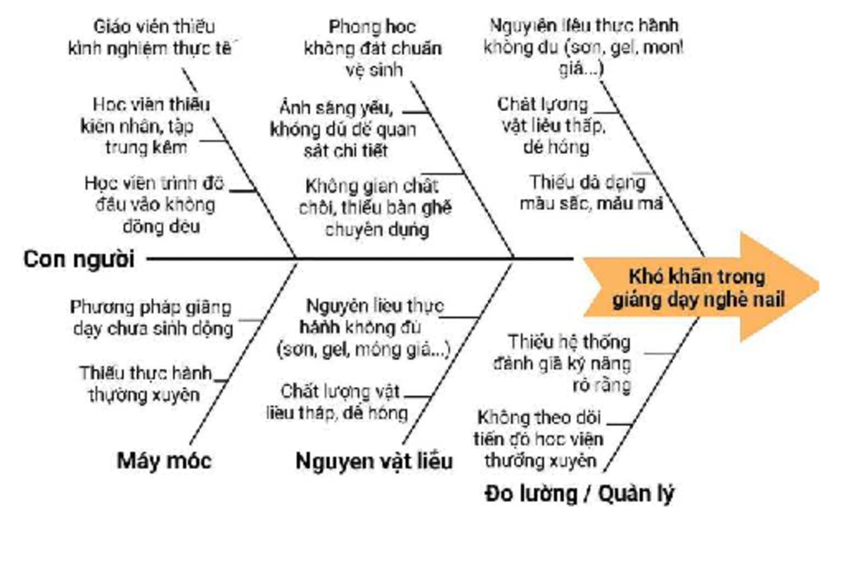 Fishbone Diagram for Analyzing Quality Issues in Teaching Materials ...