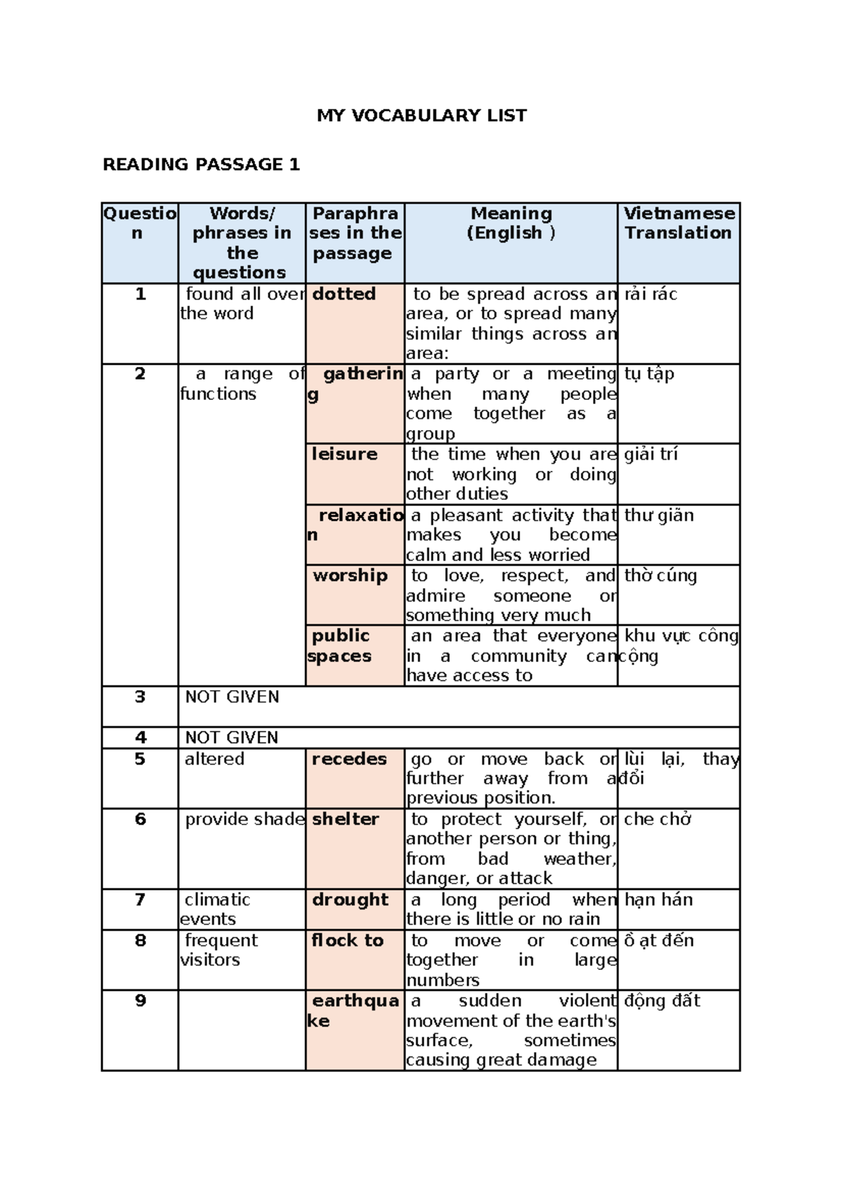 [Sample Portfolio] My Vocabulary List - MY VOCABULARY LIST READING ...