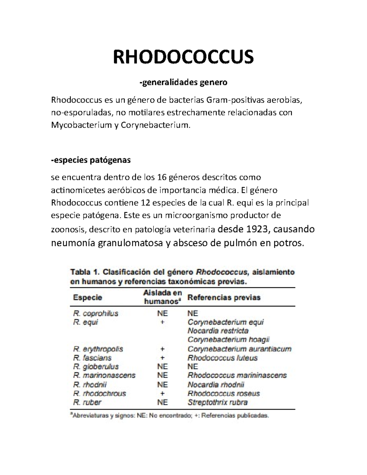 Estudio sobre Rhodococcus: Características, Patogenicidad y Tratamiento ...