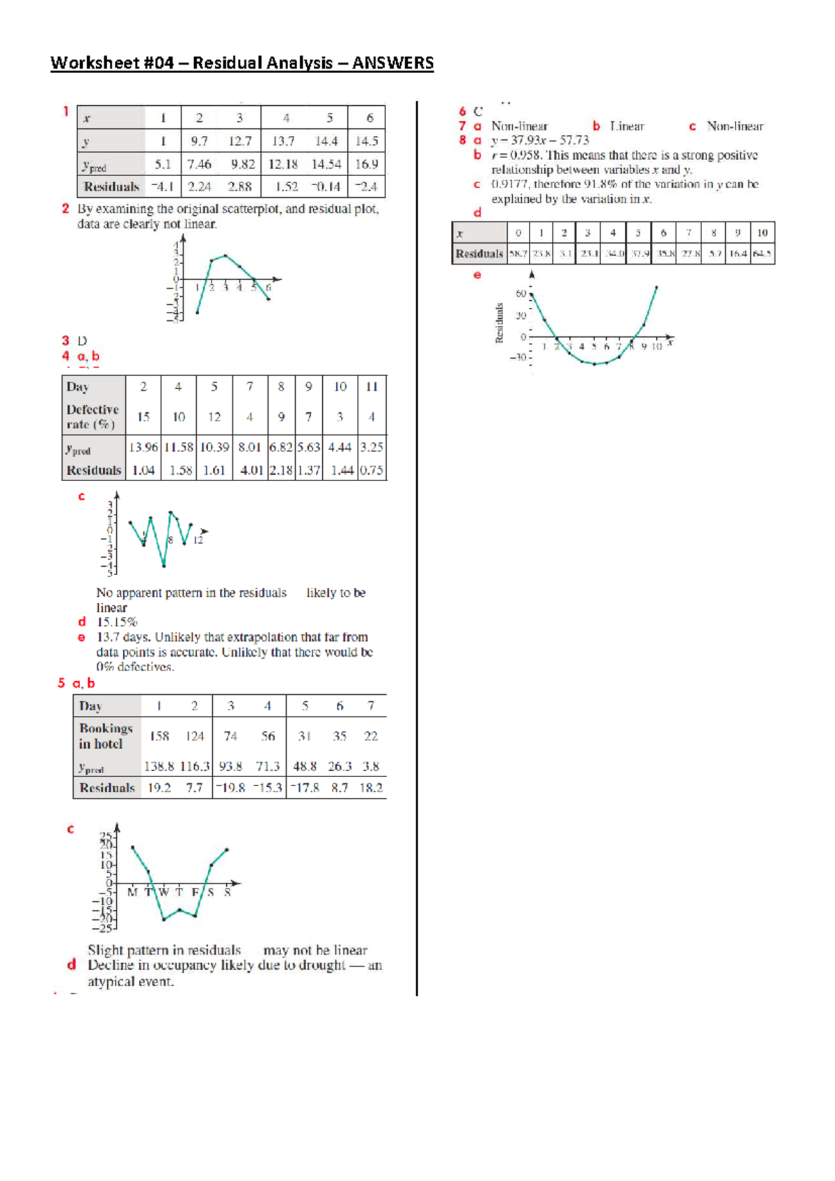 Worksheet 04: Residual Analysis Answers for Linear Regression - Studocu