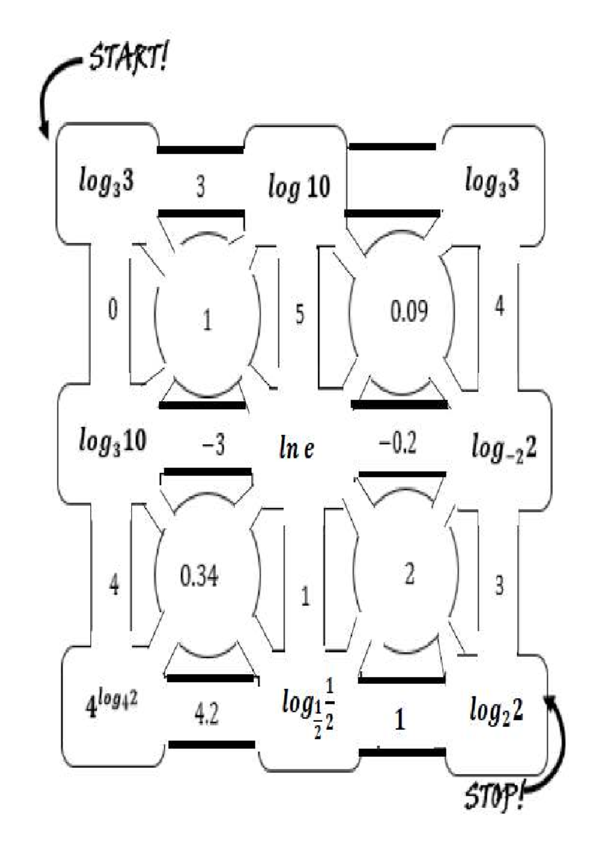 Activity maze - Calculus - START! log₃³ 3 log 10 log₃³ 0 1 5 0 4 log₃10 ...