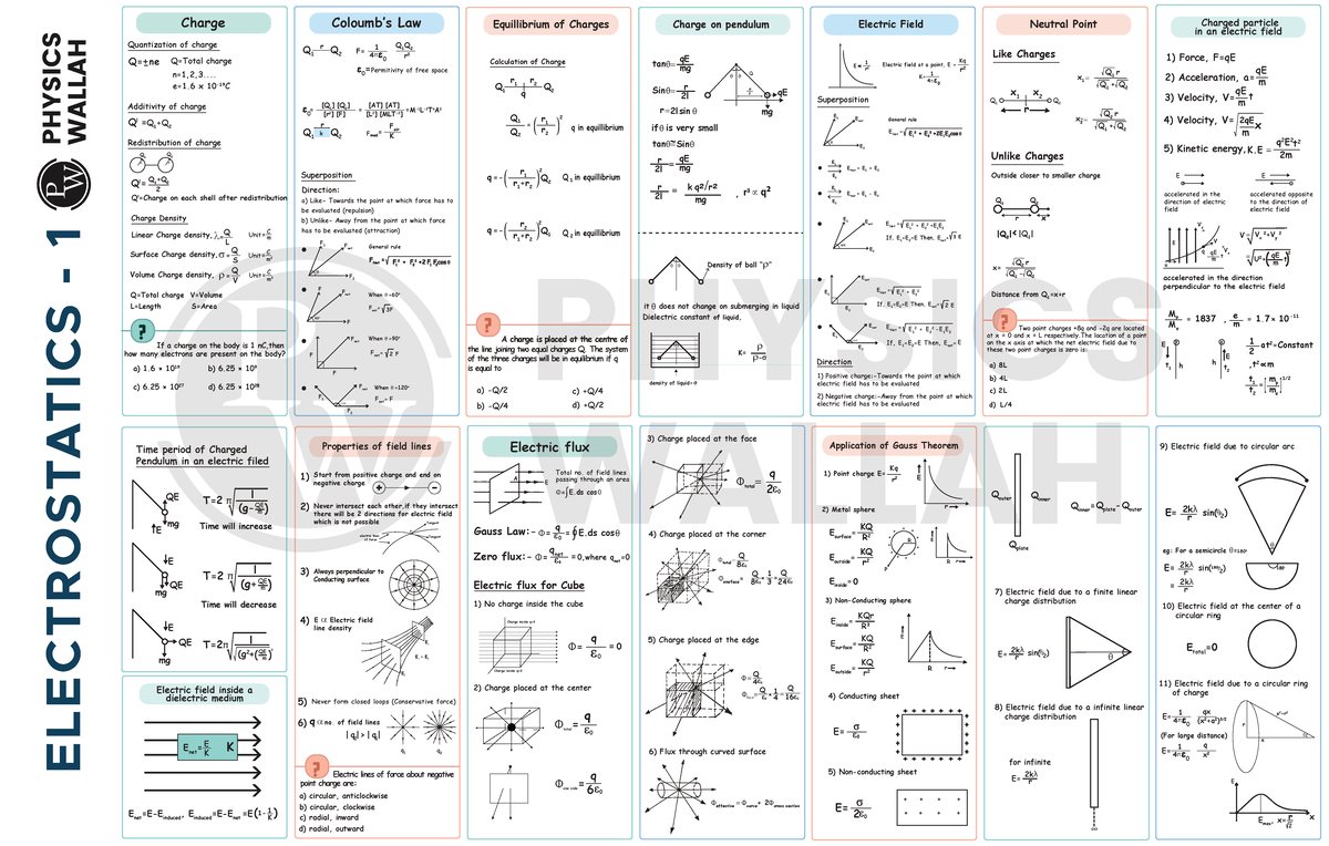 Electrostatics Mind Maps (JEE Ultimate CC 2.0 2023) - Studocu