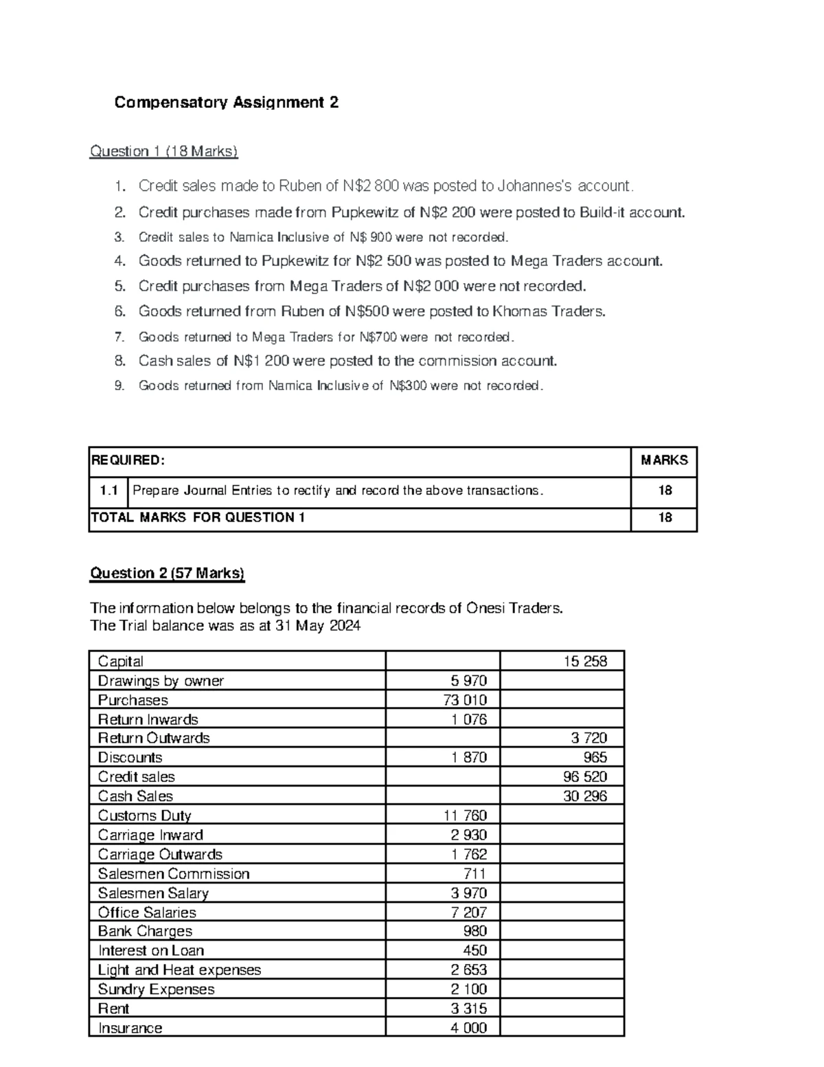 Igcse Accounting Control Accounts Questions Answers Igcseaccounts