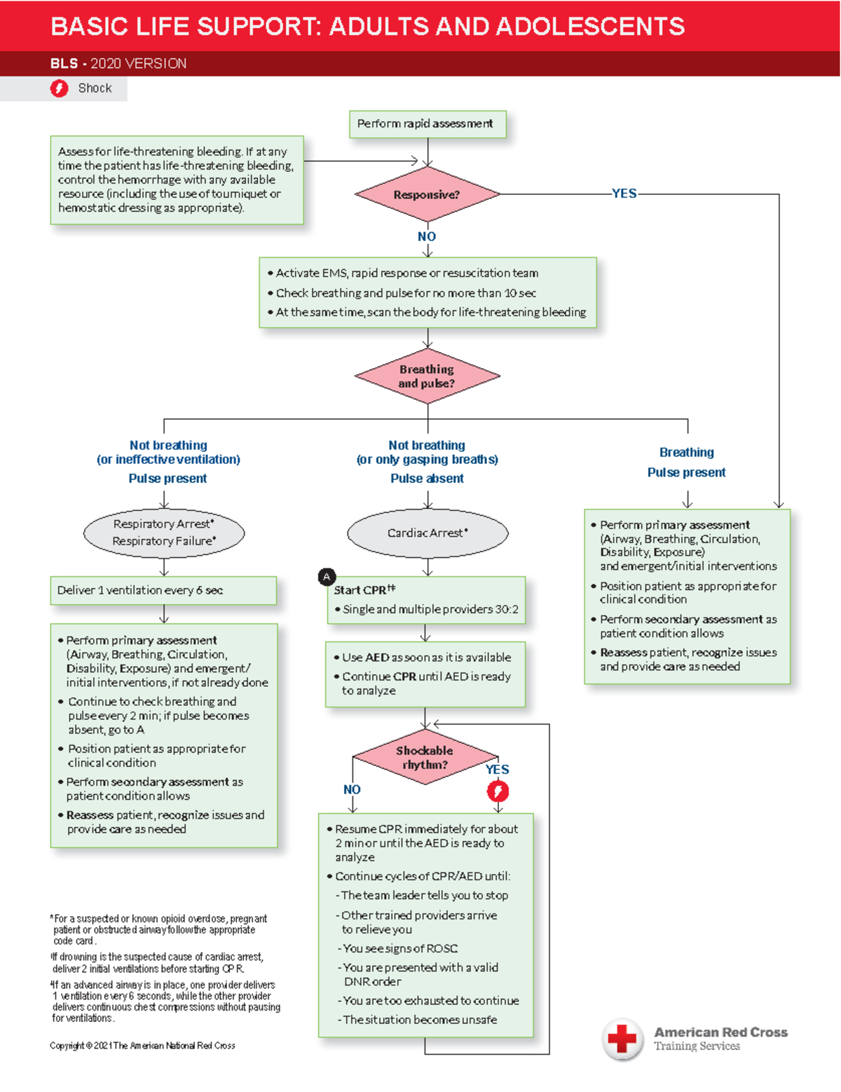 BLS-2020: Adult & Adolescent Basic Life Support Code Card Guide - Studocu