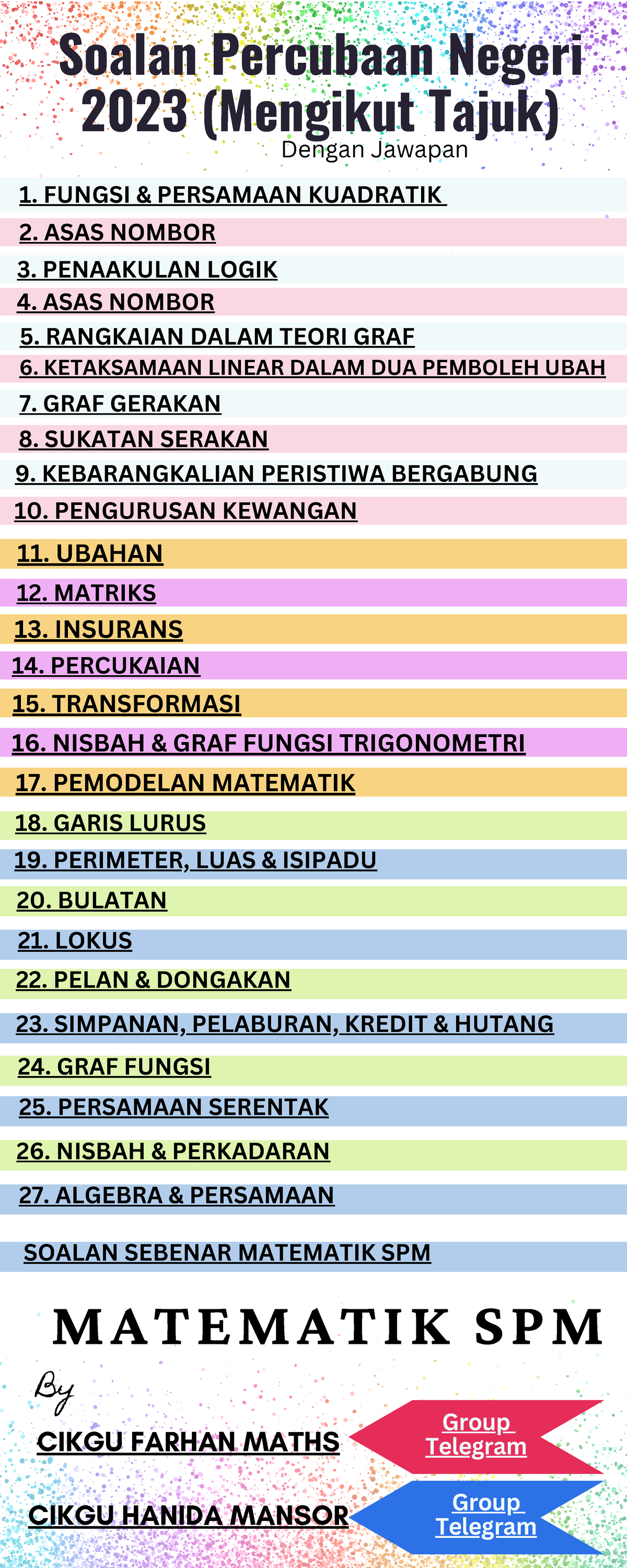 Koleksi Soalan Matematik SPM 2023 Mengikut Tajuk & Jawapan - Studocu