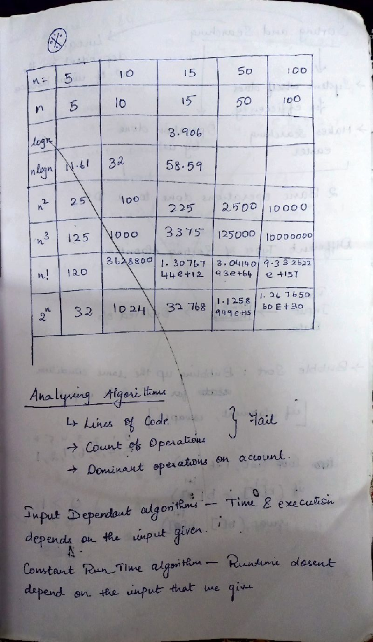 DAA Notes-1: Handwritten Lecture Notes for Data Analysis - Studocu