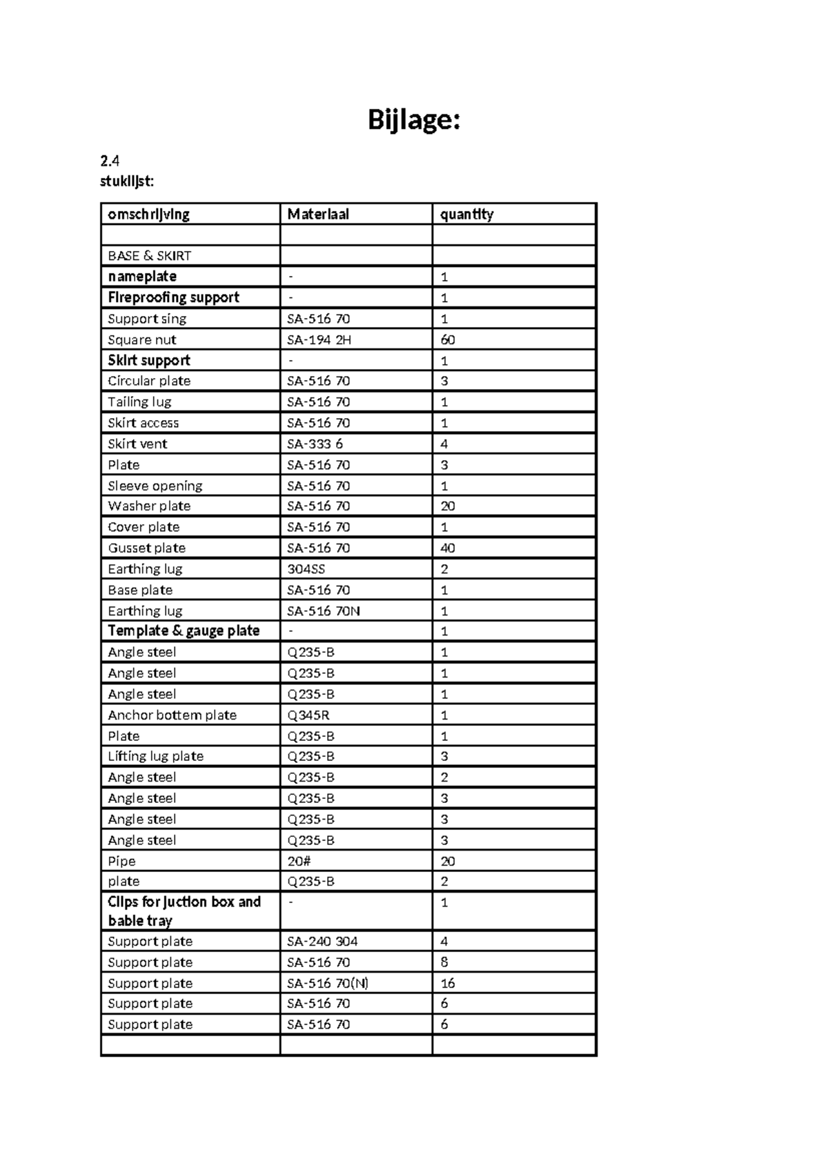 Stuklijst Samenvatting: Componenten en Materialen Overzicht - Studeersnel