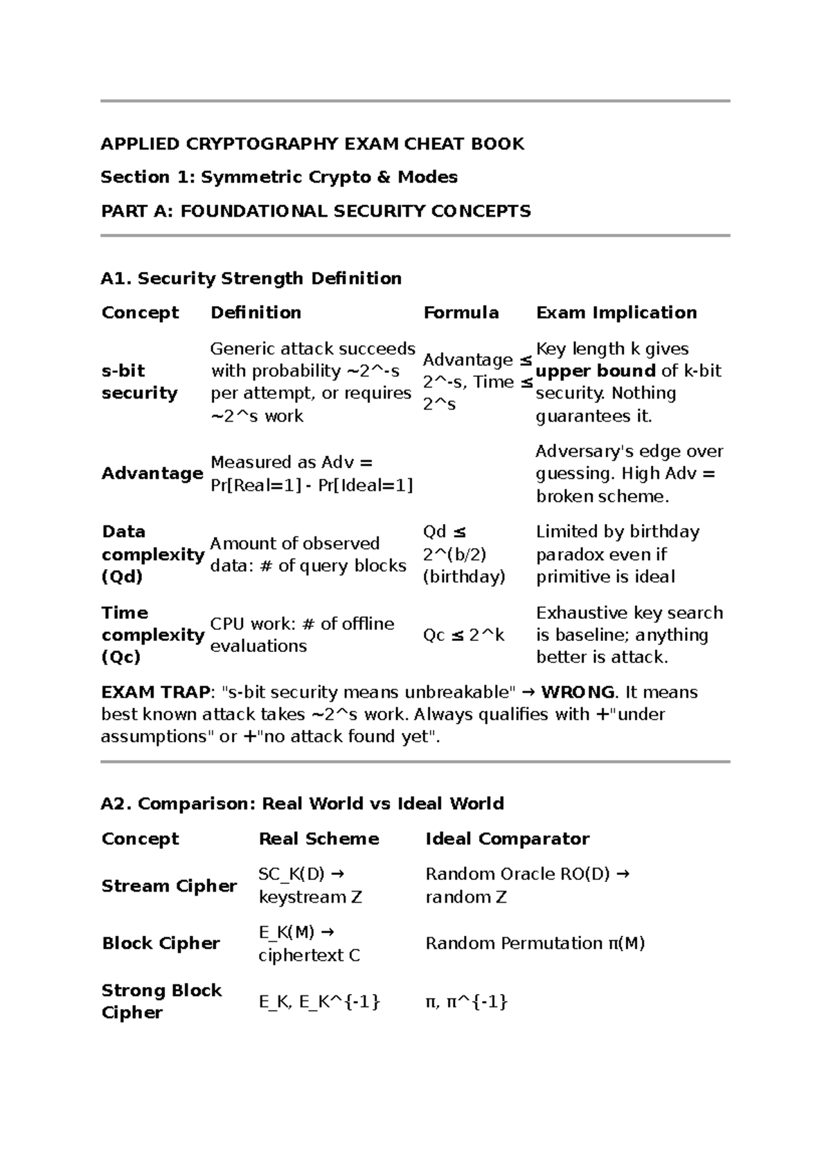APPLIED CRYPTOGRAPHY OPEN BOOK NOTES FOR EXAM - Studeersnel