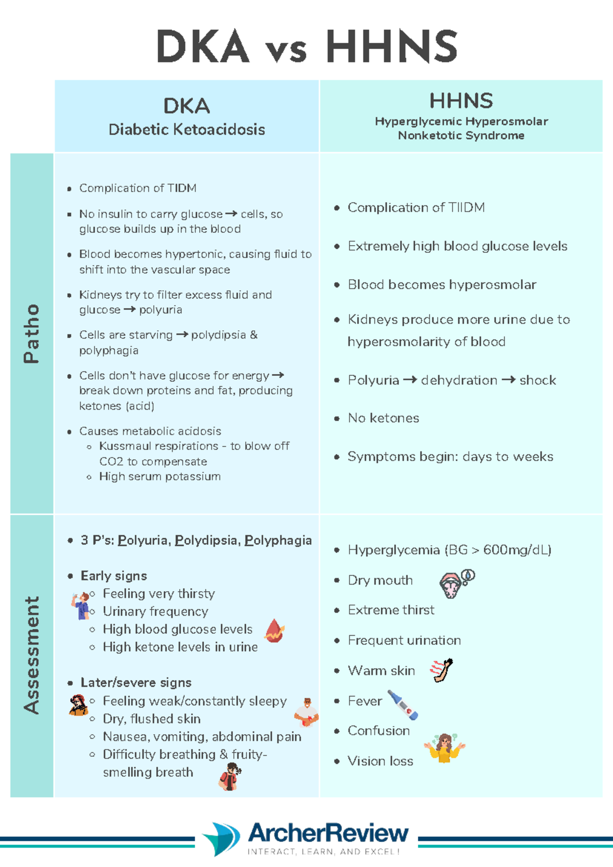 Diabetic Ketoacidosis (DKA) & Hyperglycemic Hyperosmolar Syndrome (HHNS ...