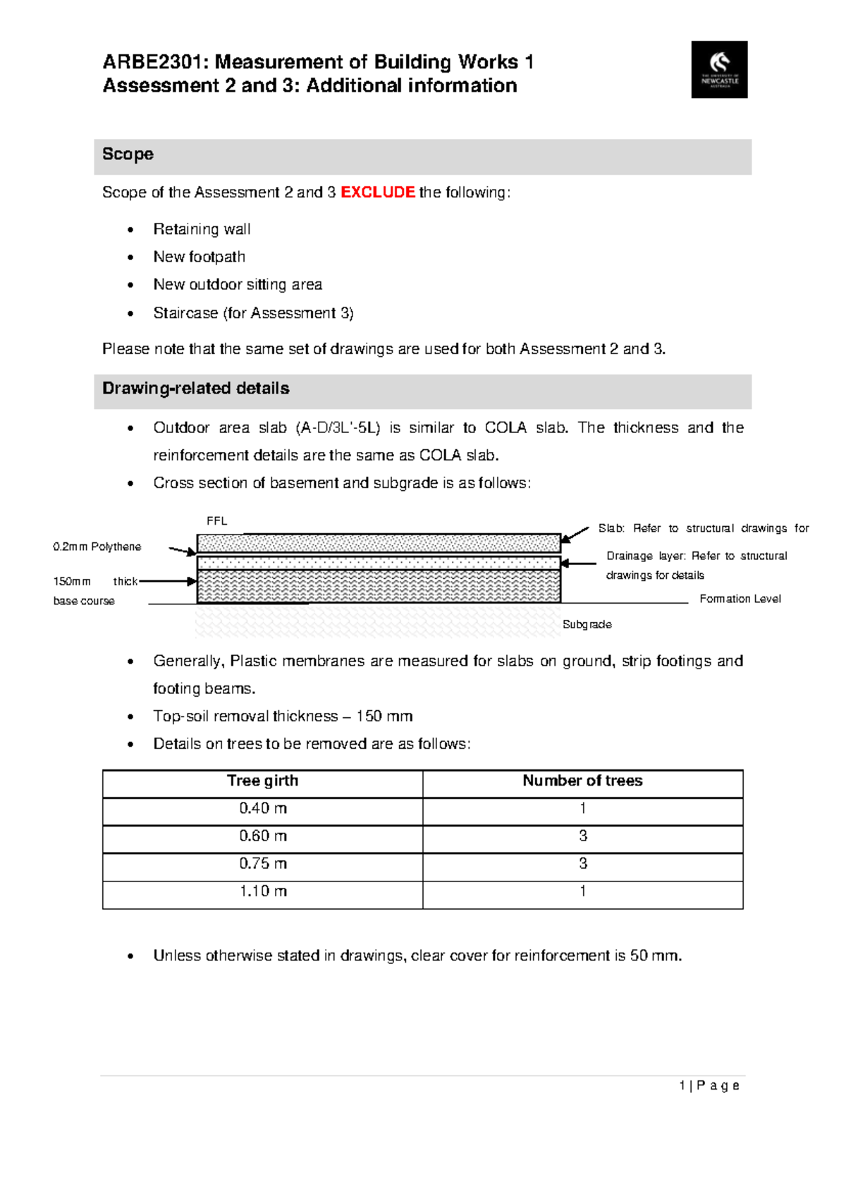 ARBE2301 Assessment 2 & 3: Measurement of Building Works Details - Studocu