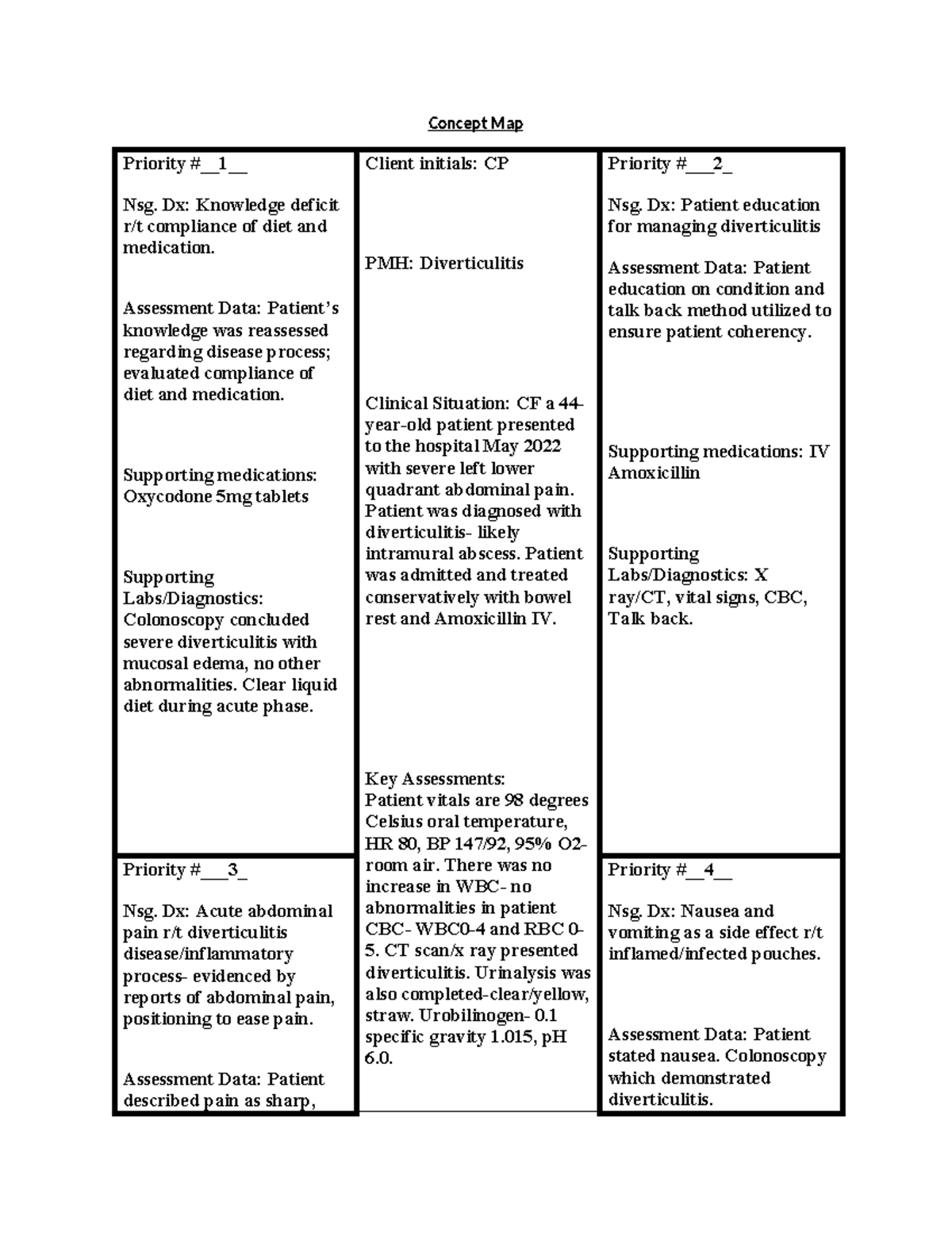 Concept Map NURS 210 - Concept Map Priority #1 Nsg. Dx: Knowledge ...