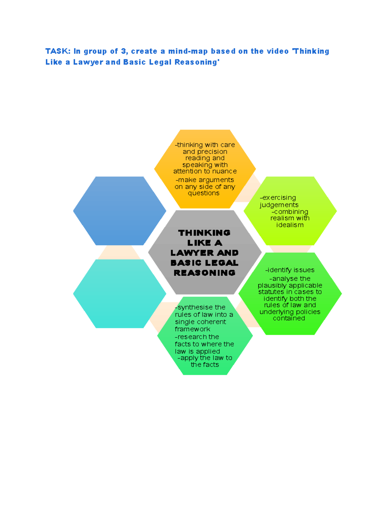 Mindmap legal method - for revision purpose - TASK: In group of 3 ...