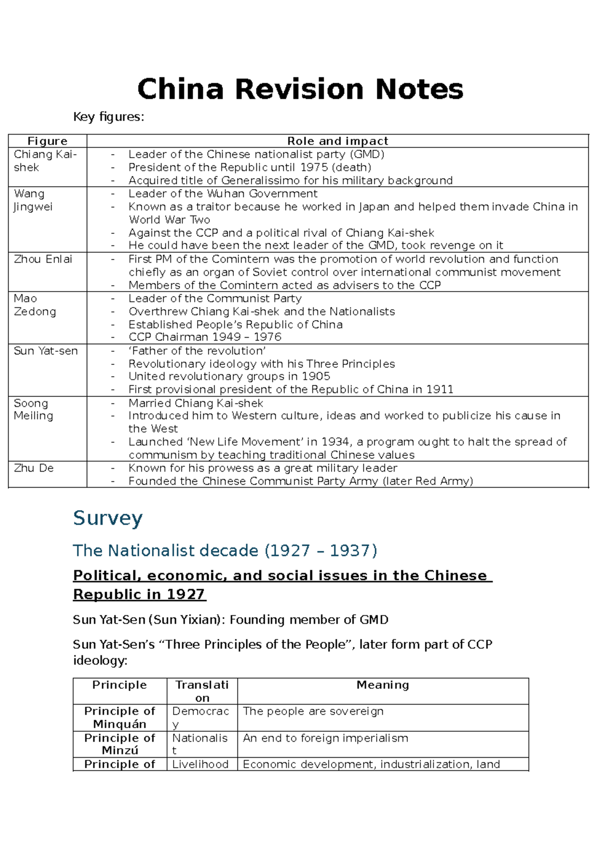 China Revision Notes: Key Figures and Their Impact on the CCP and GMD ...