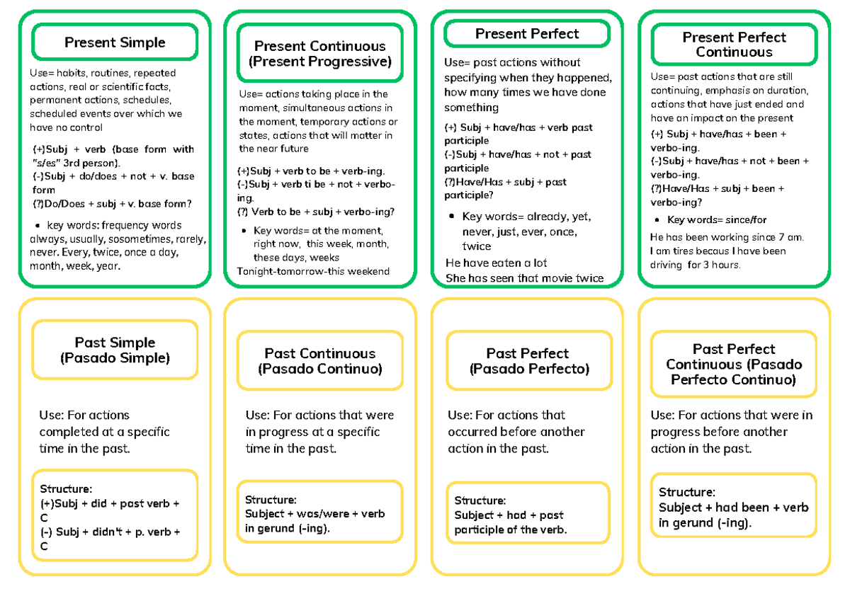 Inter 12: Present Simple, Continuous, Perfect Tenses & Imperatives ...
