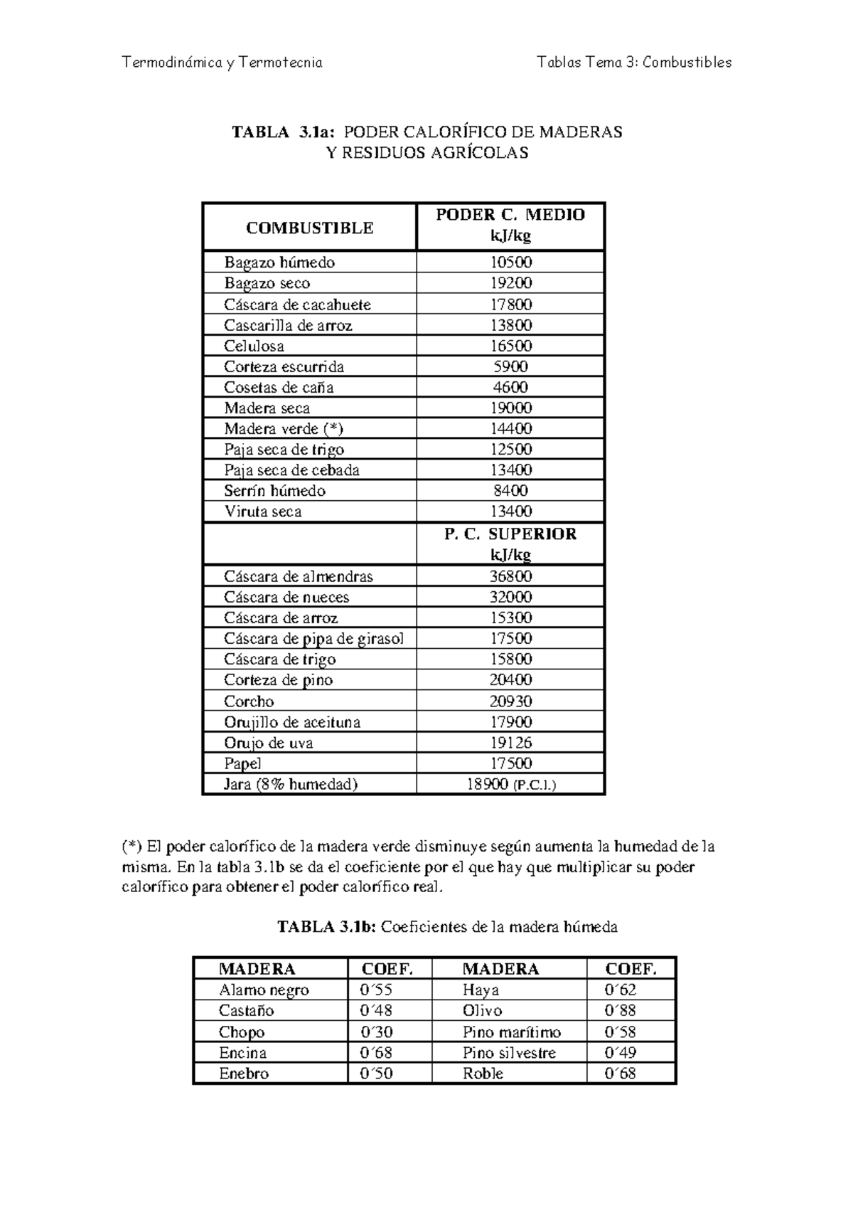 Tablas de Poder Calorífico de Combustibles Sólidos, Líquidos y Gaseosos ...