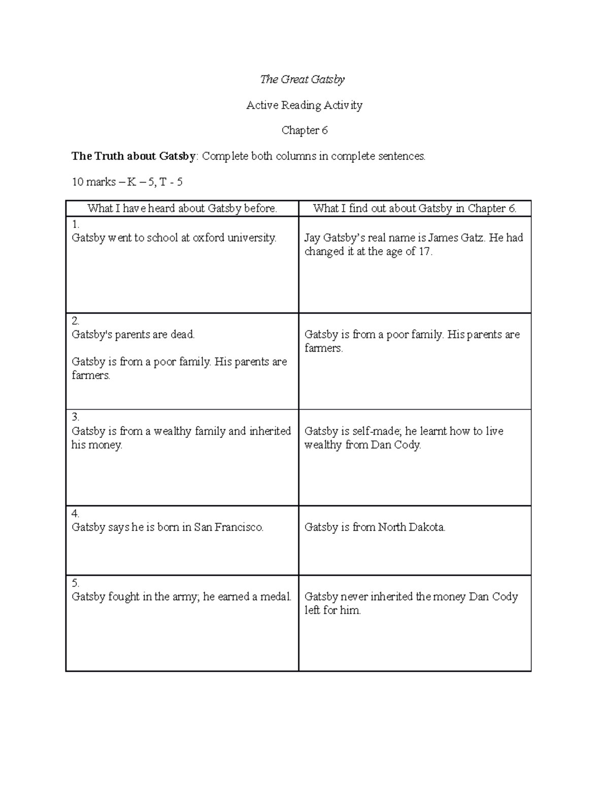The Great Gatsby Chapter 6 active reading - The Great Gatsby Active ...