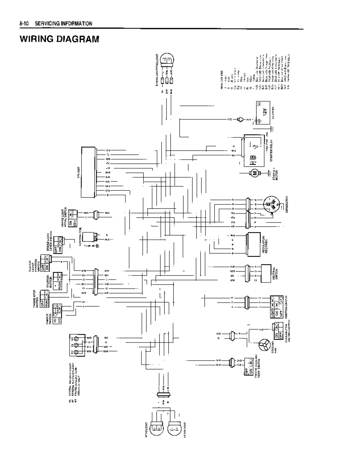 Ltz 400 wiring diagram - Dxcg - 8-10 SERVICING INFORMATION WIRING ...